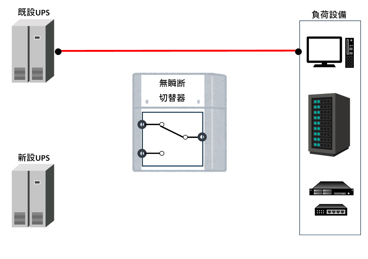 『無瞬断切替』でシステム停止せずにUPSの更改を実現｜有限会社JapanPowerSupply
